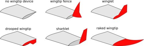 Winglets: what are they and what are they used for? | DTpropeller